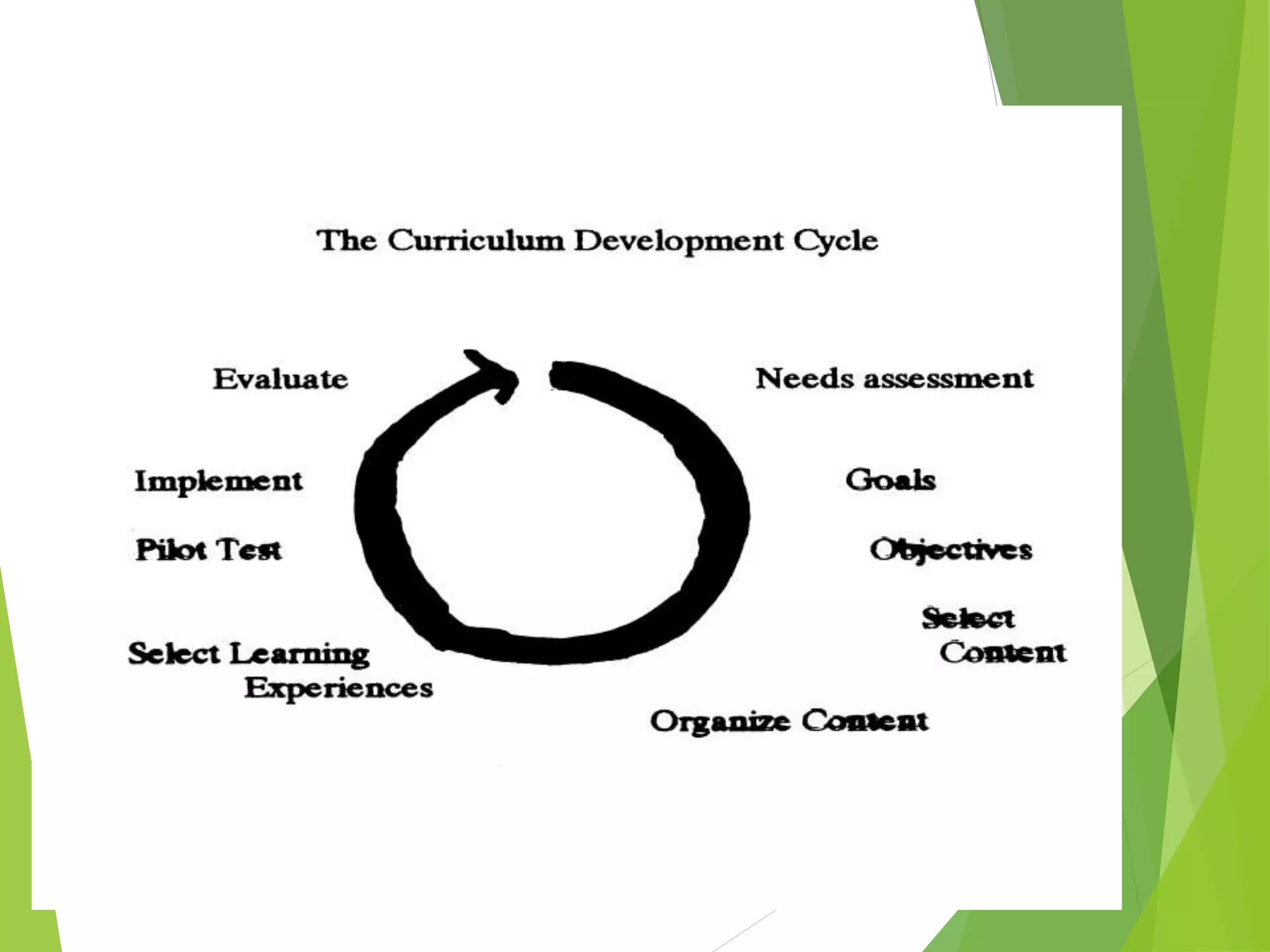 Curriculum: Concept, Models , Curriculum design and development | PPTX