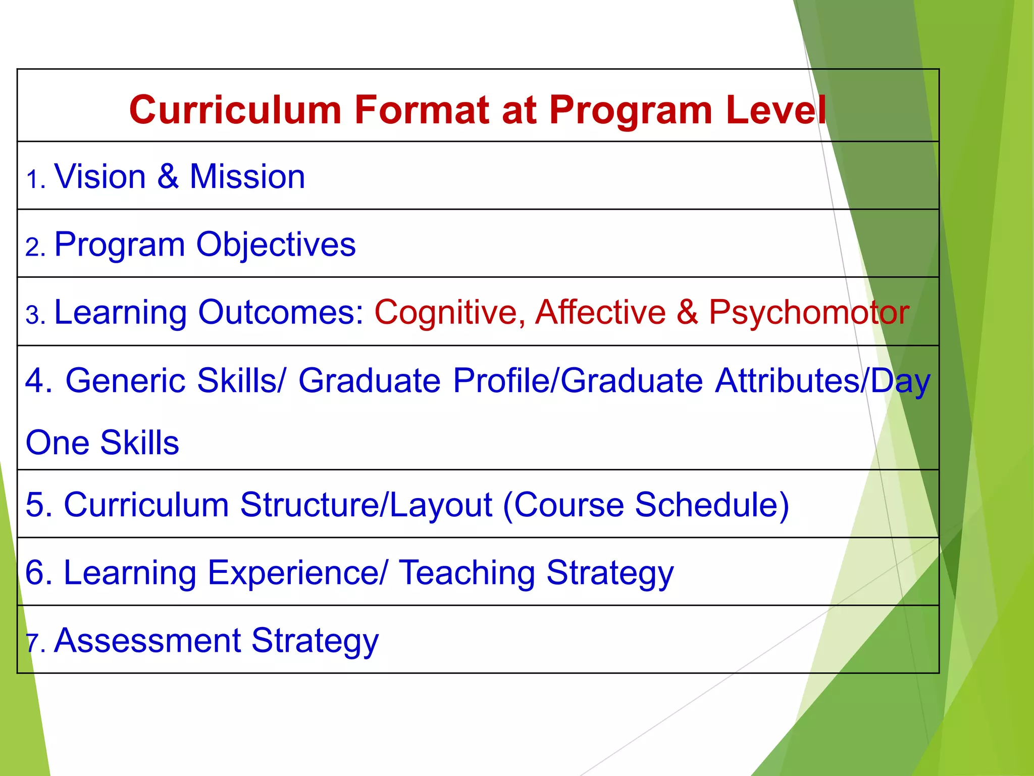 Curriculum: Concept, Models , Curriculum design and development | PPTX