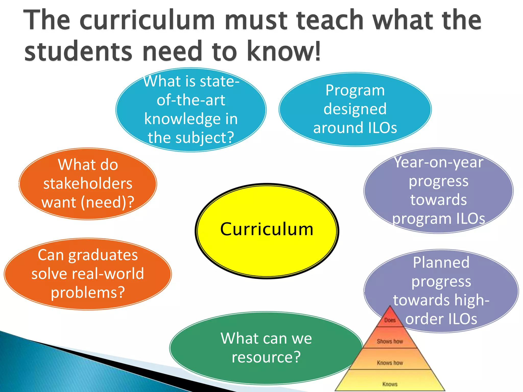 Curriculum: Concept, Models , Curriculum design and development | PPTX