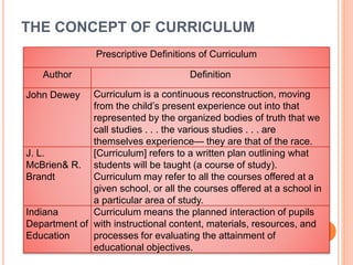 Curriculum concepts | PPTX