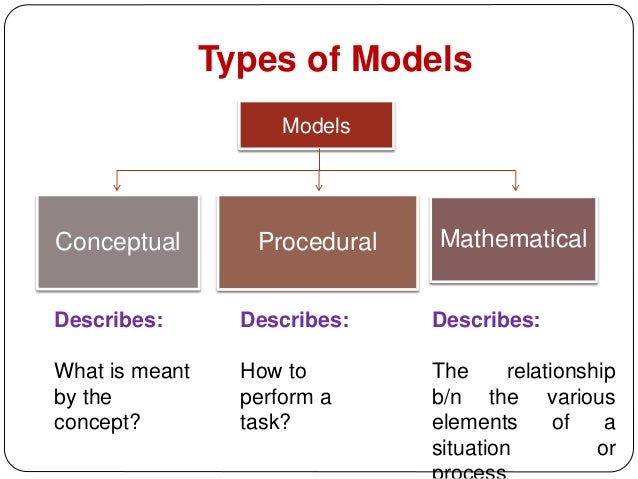 Curriculum constrction sem i evaluation models