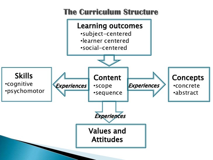 Curriculum design