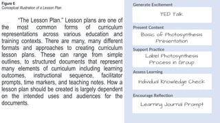 CURRICULUM DESIGN in the Development of Curriculum.pptx