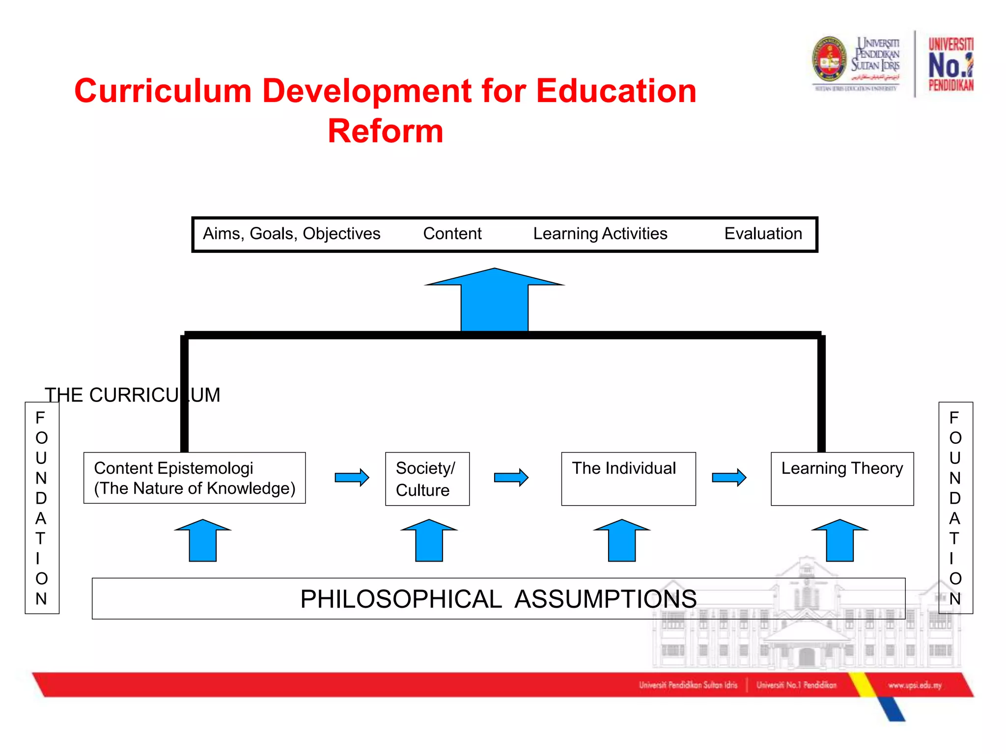 Curriculum Design and Development.ppt