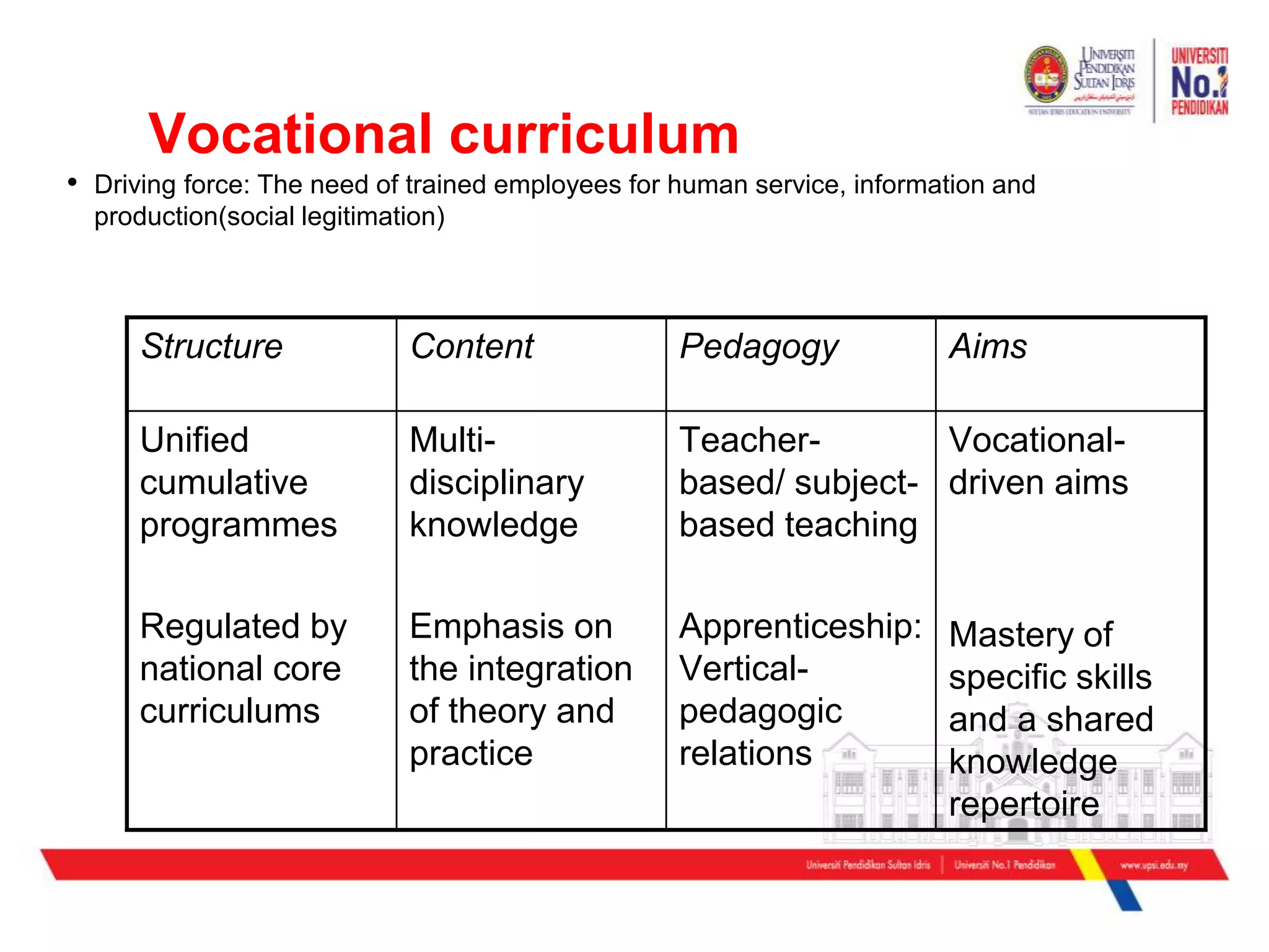 Curriculum Design and Development.ppt