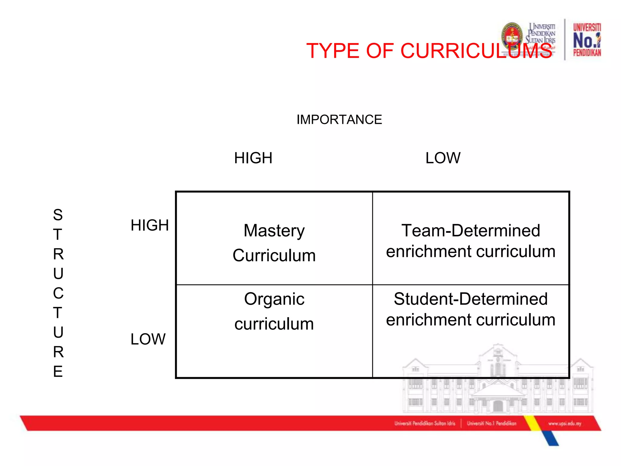 Curriculum Design and Development.ppt