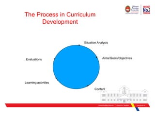 Curriculum Design and Development.ppt
