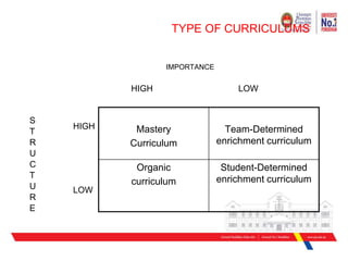 Curriculum Design and Development.ppt