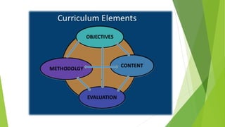 Curriculum design and development Ppt on Components of curriculum ...