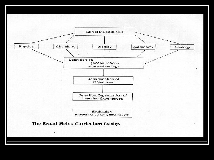 Curriculum Design And Models curriculum-design-and-models