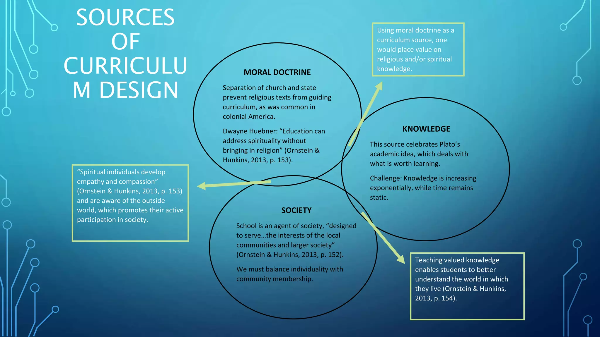 Curriculum Design & Development | PPTX