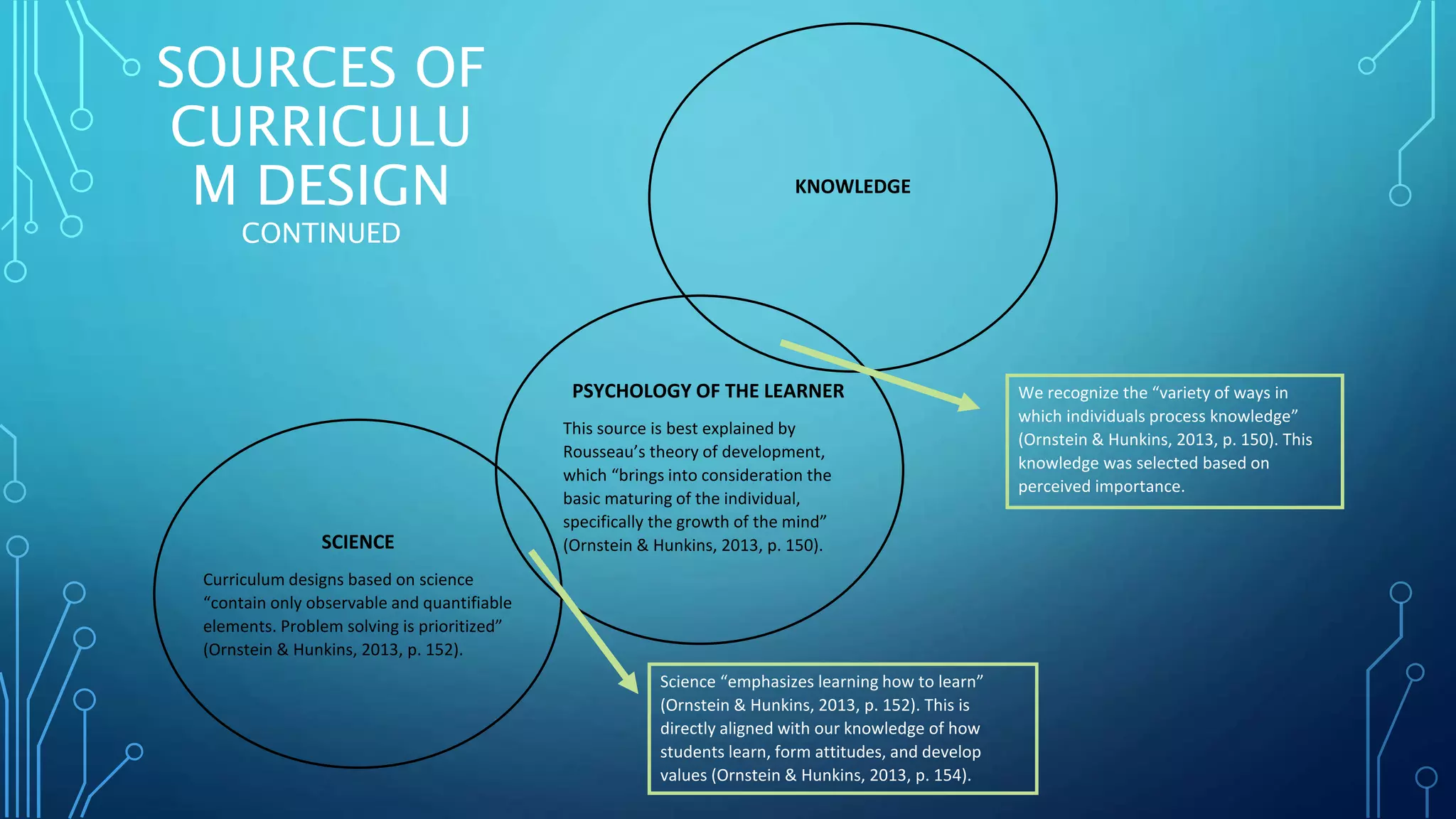 Curriculum Design & Development | PPTX