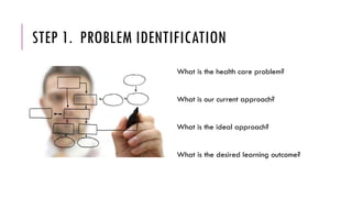 Curriculum Design Made Simple | PDF