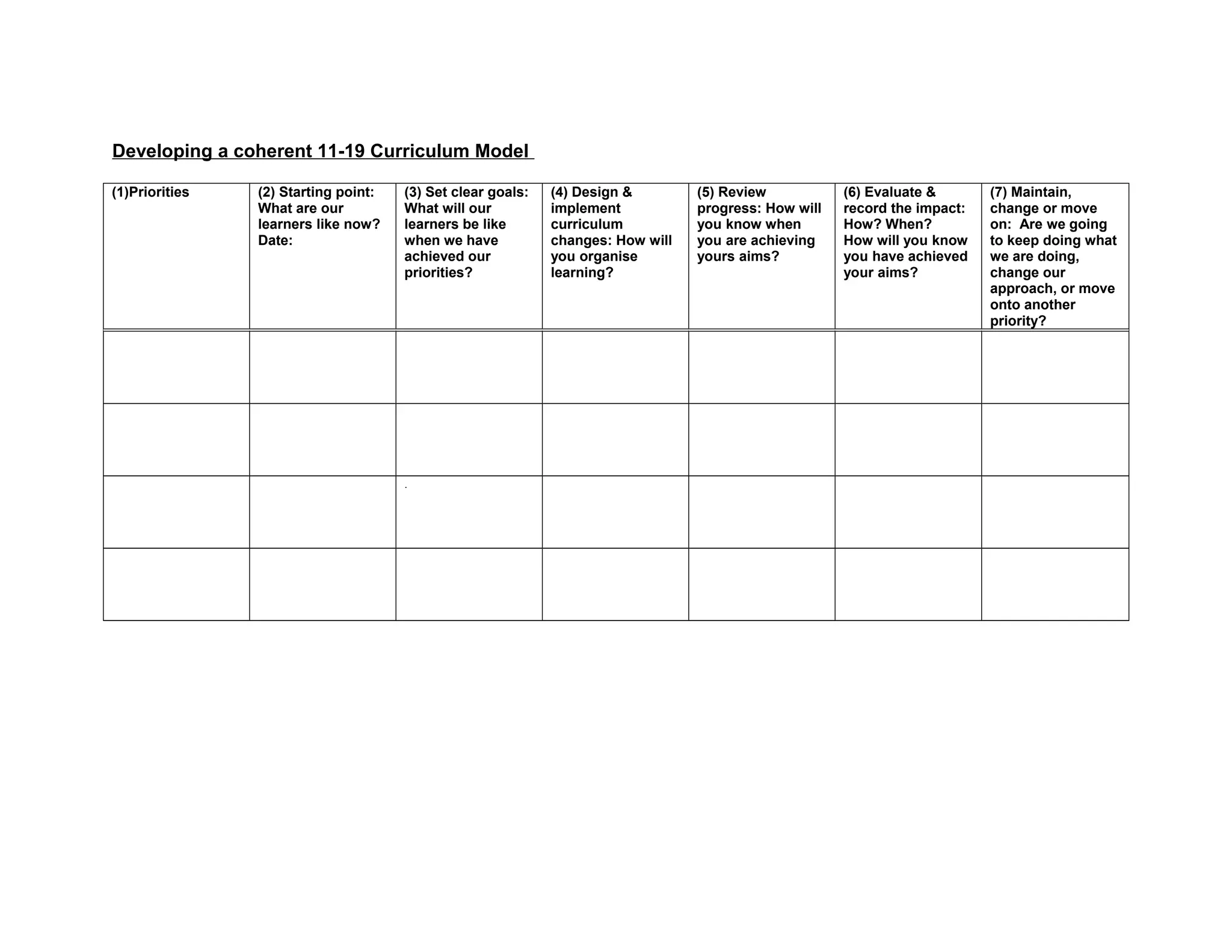 Curriculum design matrix template | DOC