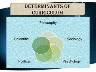 Curriculum determimants | PPT