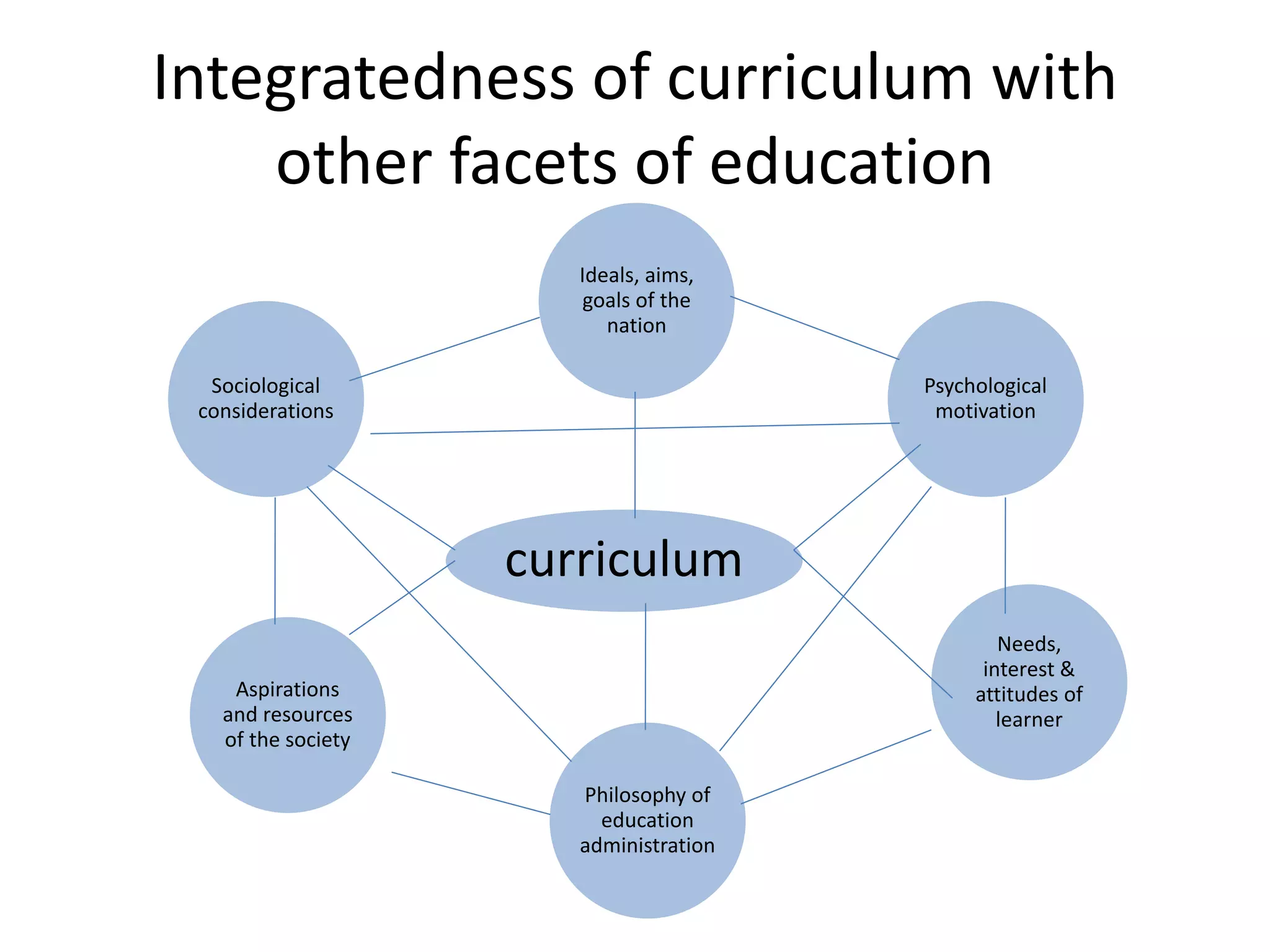 Curriculum determinants | PPTX
