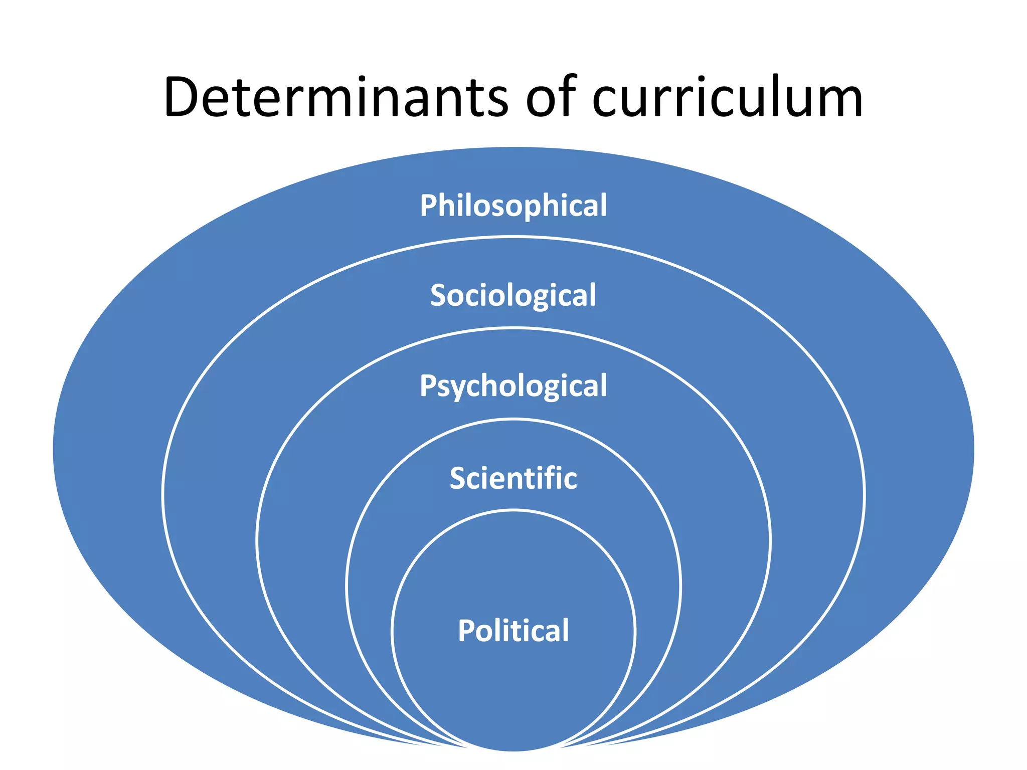 Curriculum determinants | PPTX