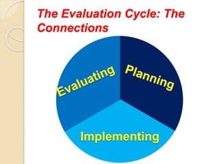 Curriculum Development Lesson 3 | PPTX | Educational Assessment | Education