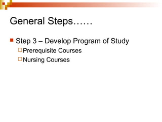 Curriculum development | PPT