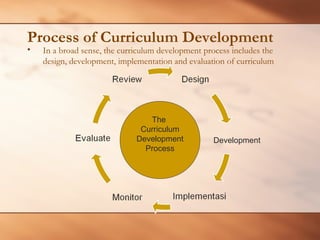 Curriculum development | PPT