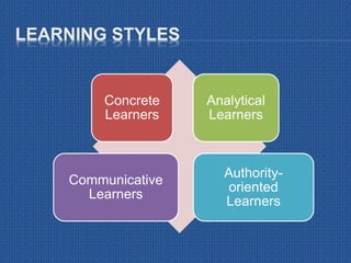 Curriculum development | PPT