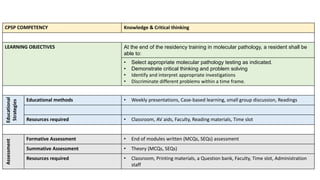 CURRICULUM ON RESIDENCY PROGRAM FOR FCPS MOLECULAR PATHOLOGY | PPTX