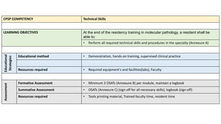 CURRICULUM ON RESIDENCY PROGRAM FOR FCPS MOLECULAR PATHOLOGY | PPTX
