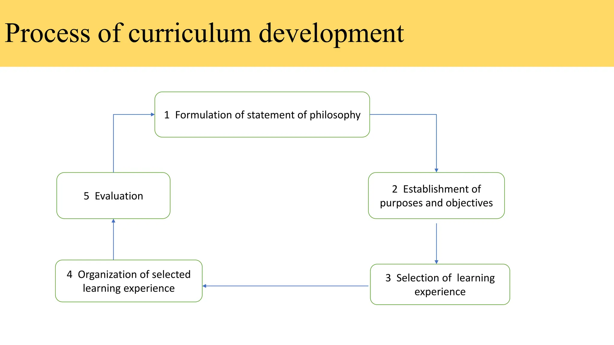 CURRICULUM DEVELOPMENT.pptx