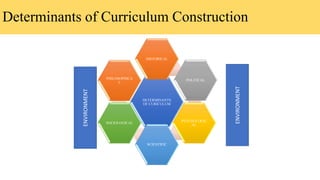 CURRICULUM DEVELOPMENT.pptx | College Planning | College Education