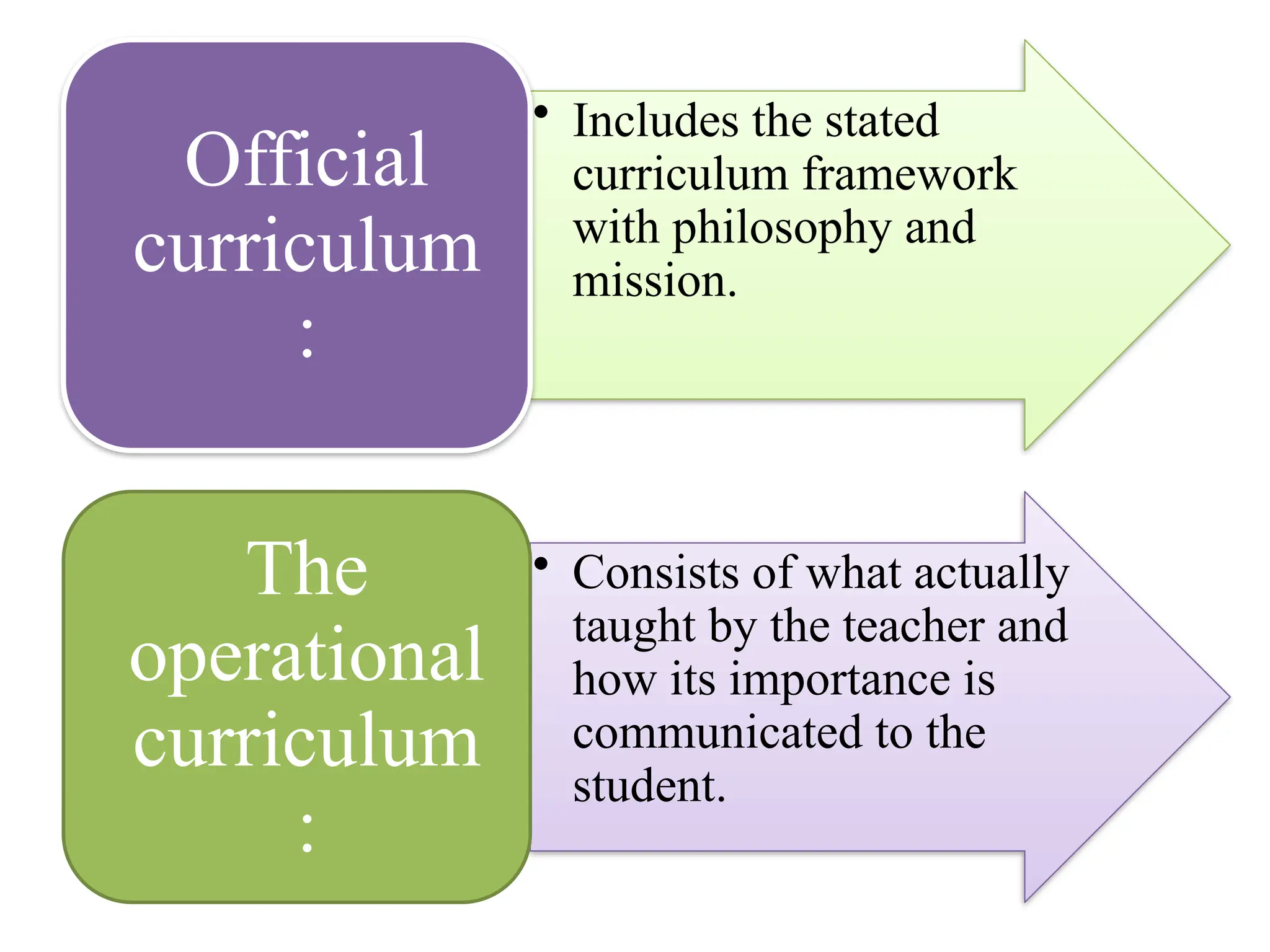 CURRICULUM DEVELOPMENT .pptxjkhhbbbbhhhg | PPTX