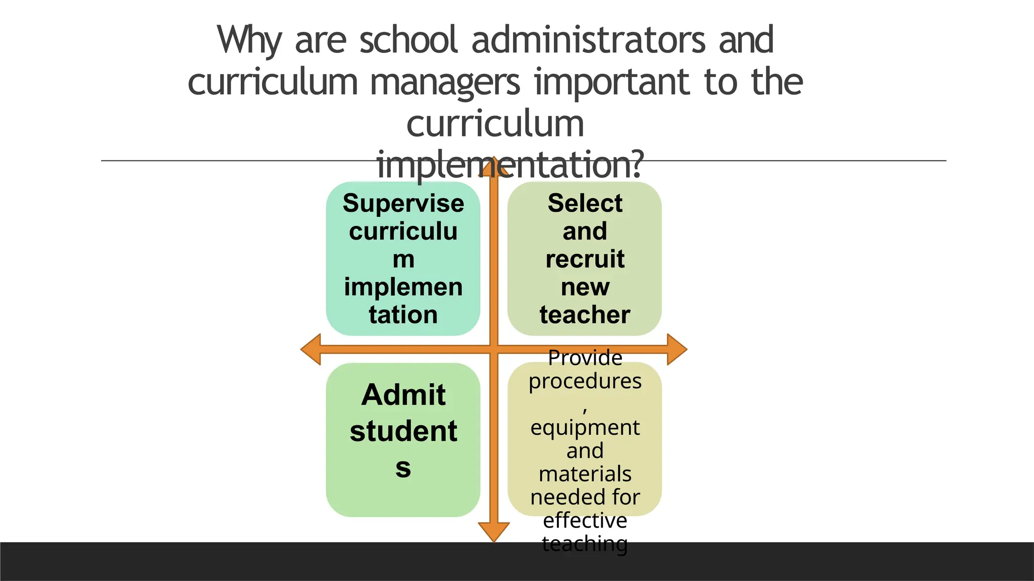 Curriculum Development and Implementation.pptx.pptx