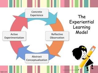 Curriculum development and management of learning | PPTX