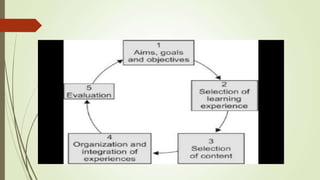 Curriculum development and models | PPT | Educational Assessment ...