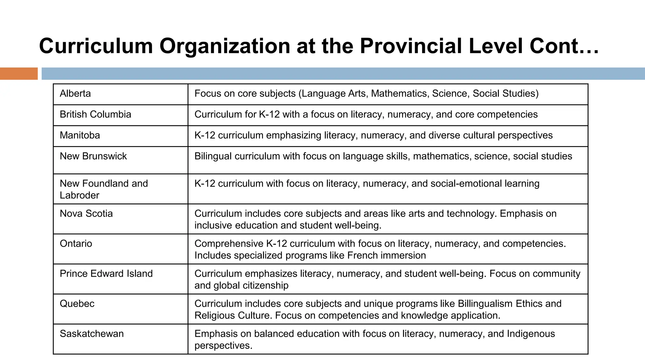 Curriculum Development And Organization In Canada.pptx