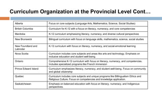 Curriculum Development And Organization In Canada.pptx