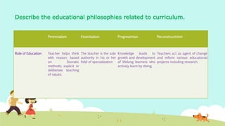 Educational Philosophy in relation to curriculum | PPTX