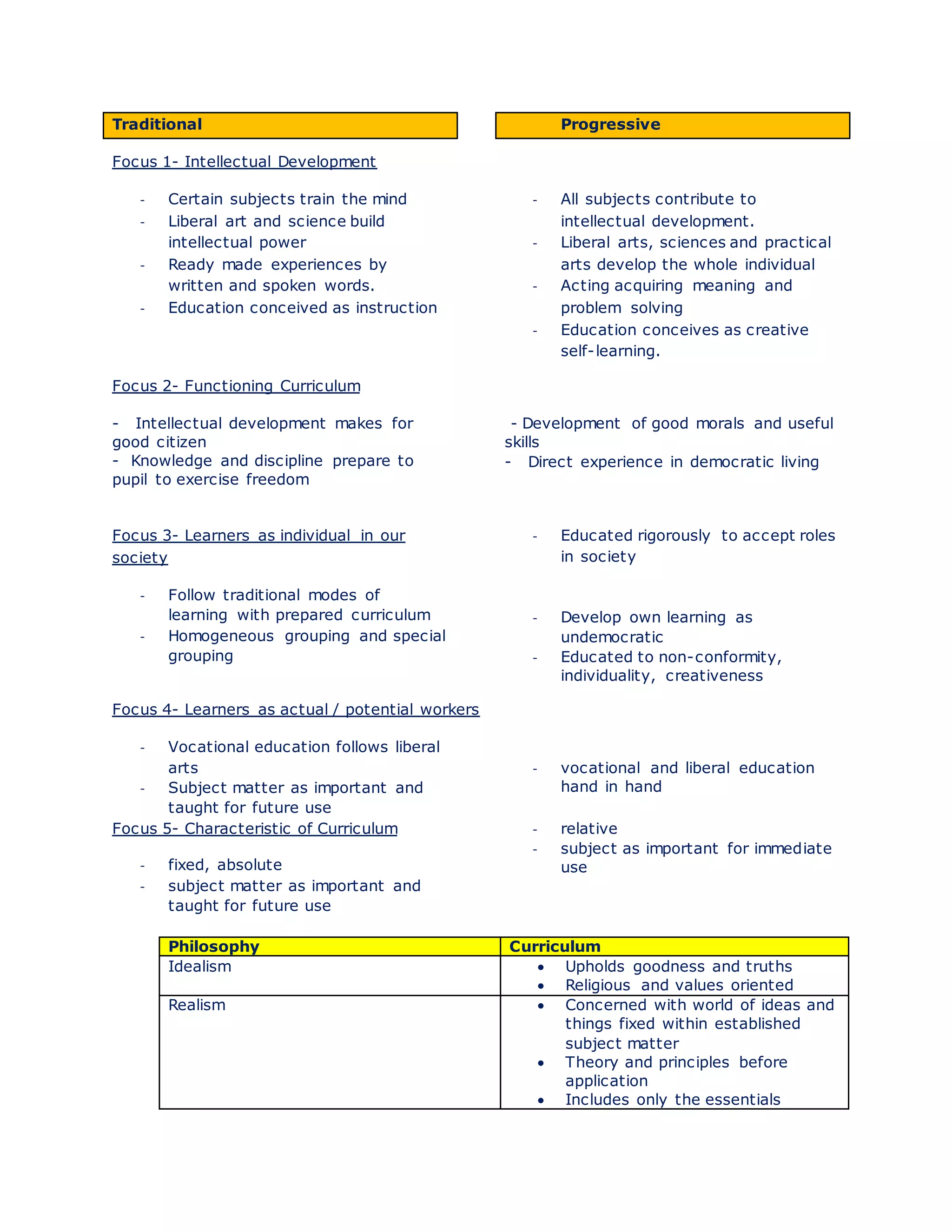 Curriculum development fundamental_conce | DOCX