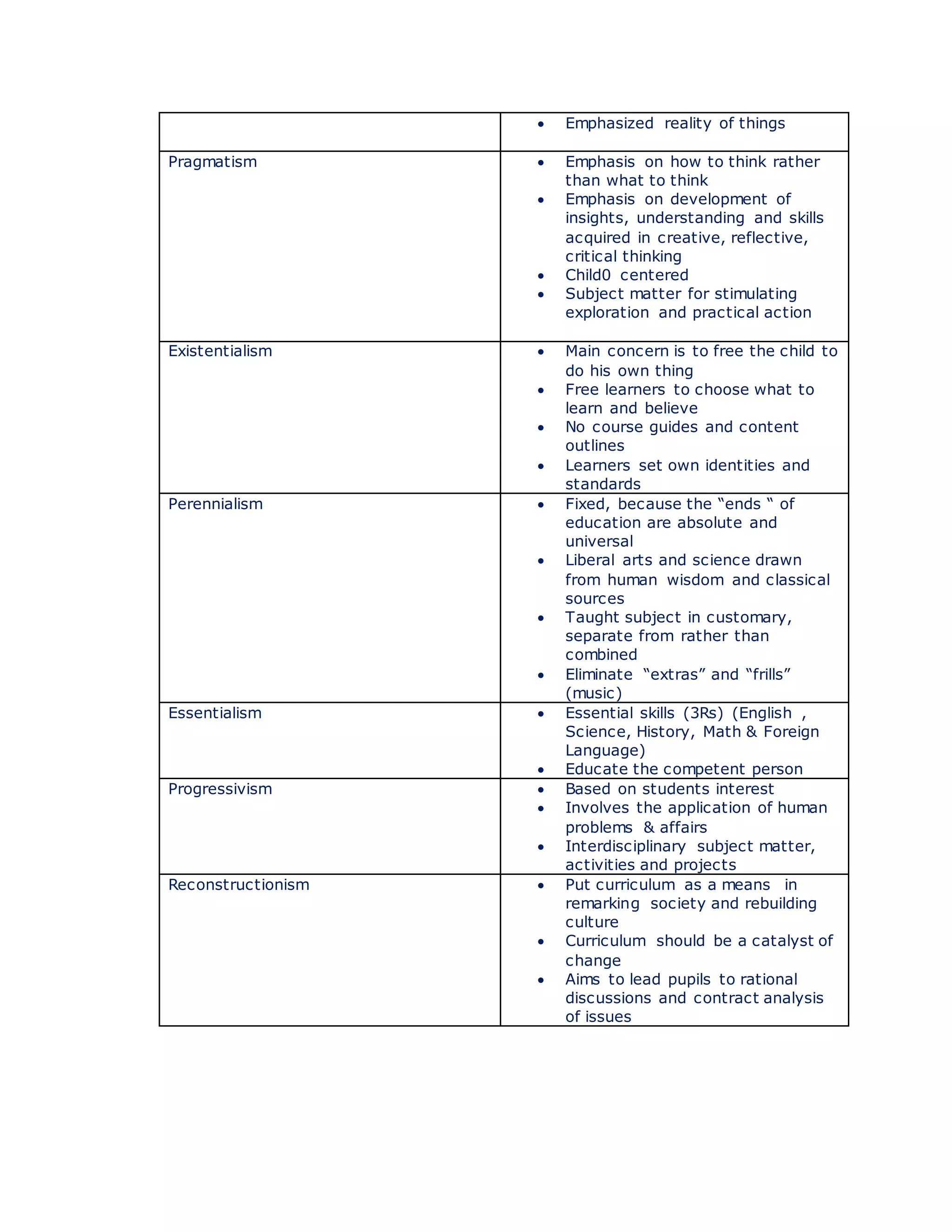 Curriculum development fundamental_conce | DOCX