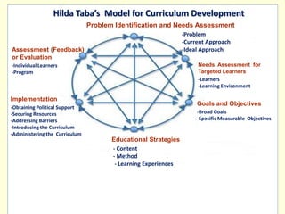 Curriculum development in higher education | PDF