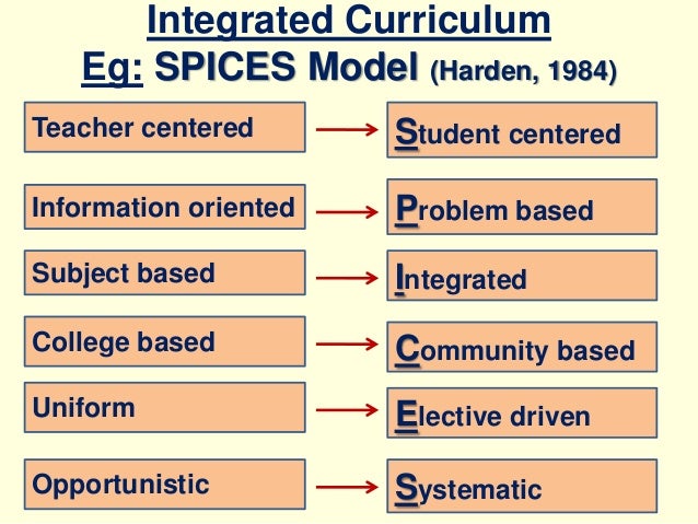 Curriculum development in higher education