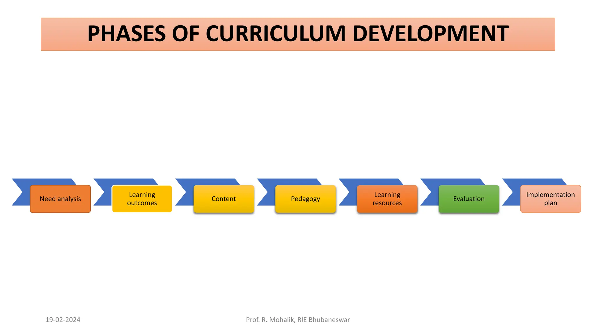 Curriculum development in higher education.pptx