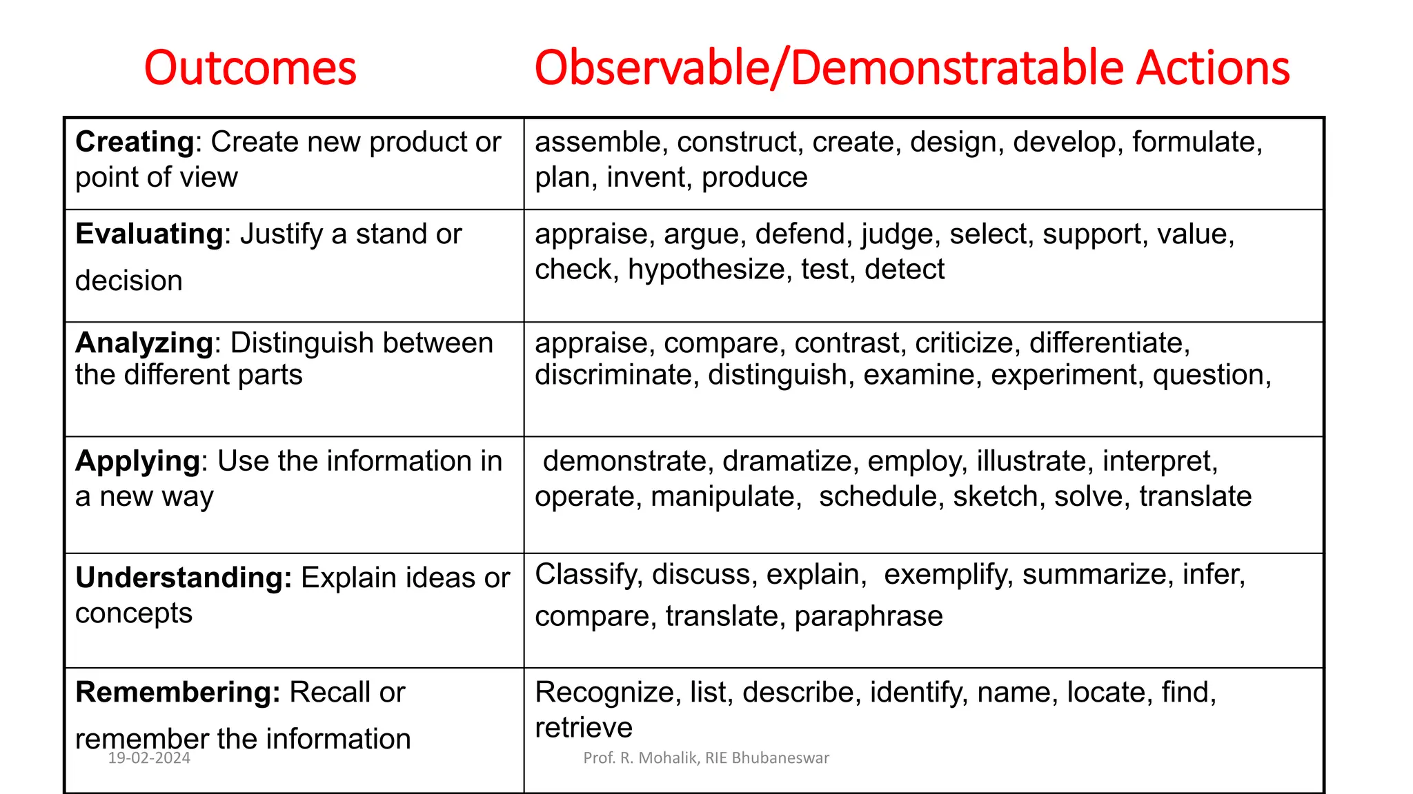 Curriculum development in higher education.pptx