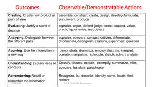 Curriculum development in higher education.pptx | Professional School ...