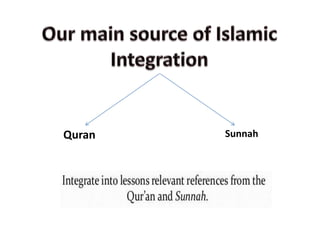 Curriculum development in Islamic perspective | PPTX
