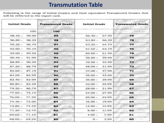 Curriculum development in the philippines | PPTX