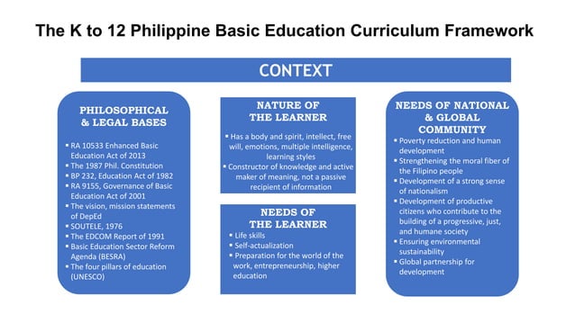 Curriculum Development in the Philippines