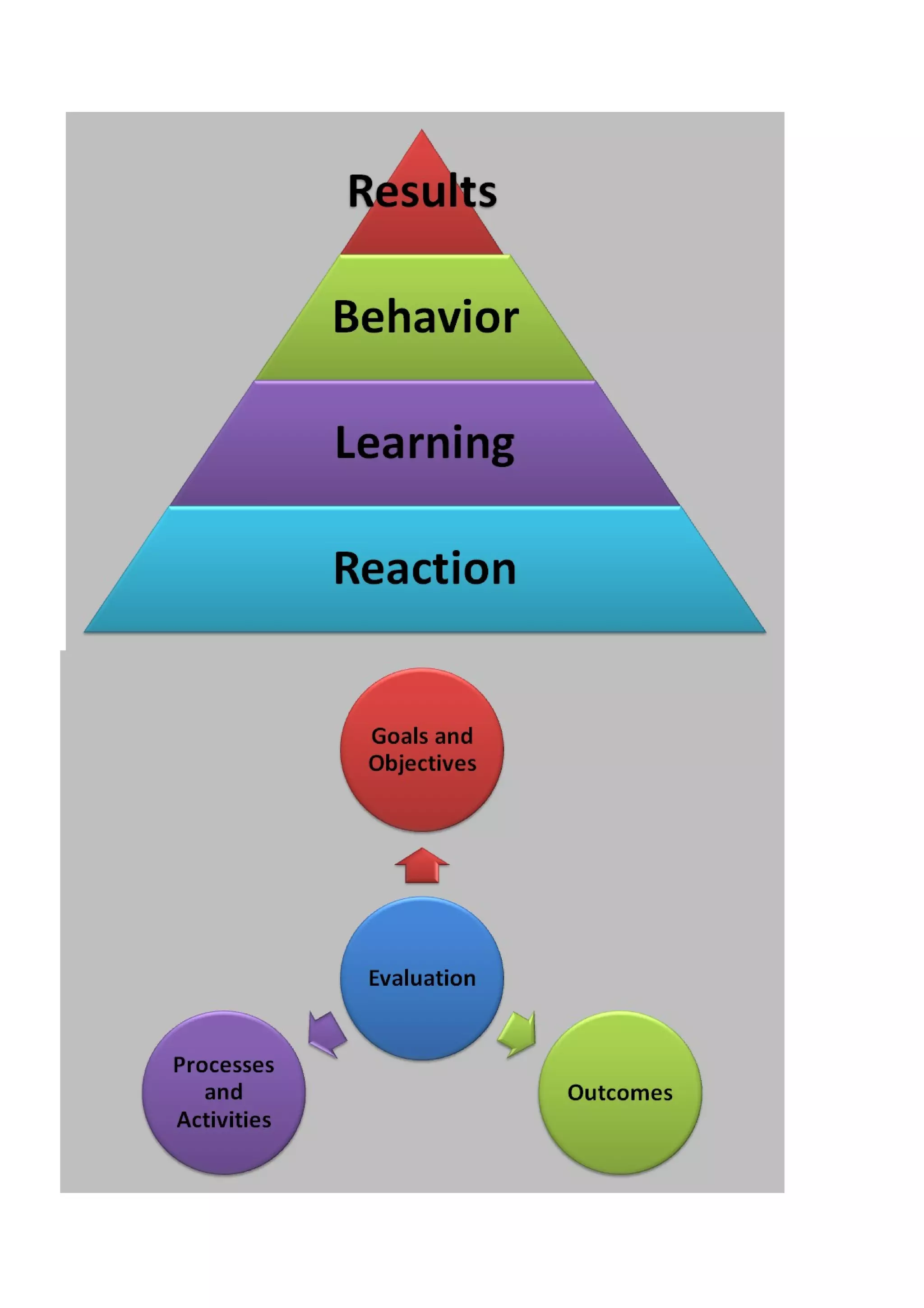 Curriculum development model:tyler model | DOC