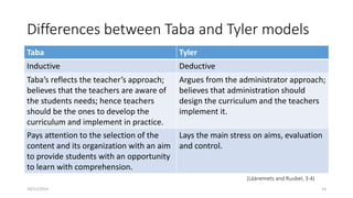 Curriculum development models_and_docume | PPT