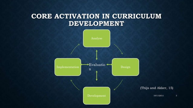 Curriculum development models_and_docume | PPT