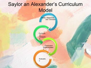 curriculumdevelopmentprocess | PPTX